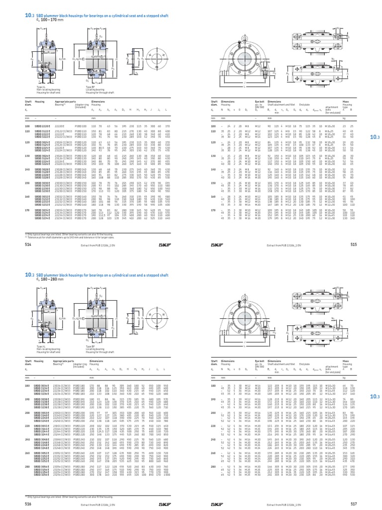 SBD Plummer Block Housing Specifications for Bearings on Cylindrical ...