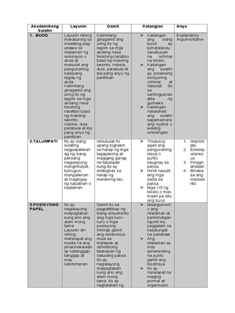 Akademikong Sulatin | PDF