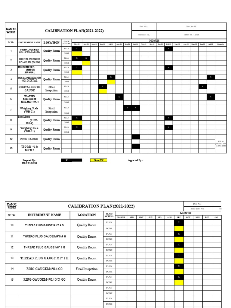 CALIBRATION PLAN (2021-2022) : Location | PDF | Tools | Measuring Instrument