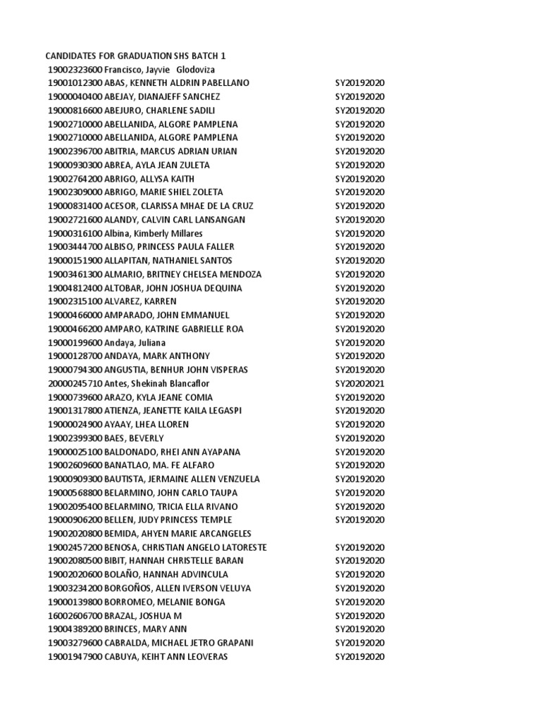 Shs Batch 1 List of Candidates For Graduation | PDF