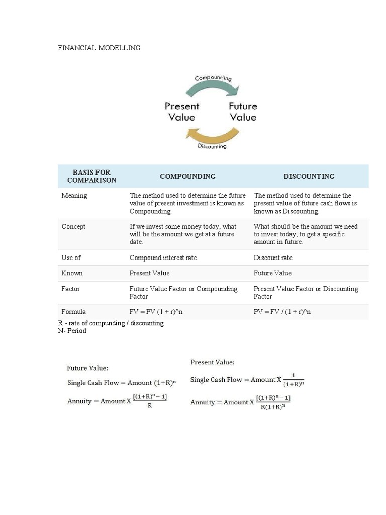 FINANCIAL MODELLING: BASIS FOR COMPARISON OF COMPOUNDING AND ...
