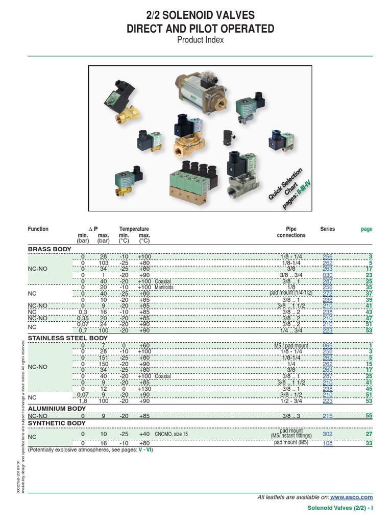 Solenoid Valve Specs Guide | PDF | Valve | Pipe (Fluid Conveyance)