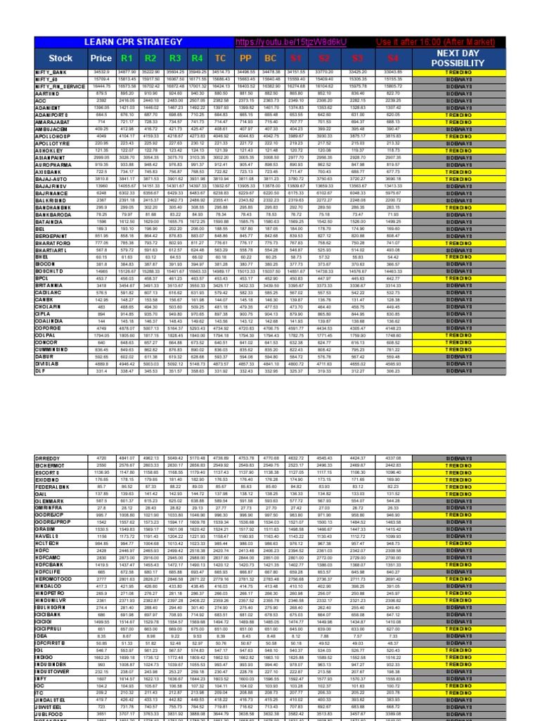 Understanding the Market Trends and Sentiment Based on Technical ...