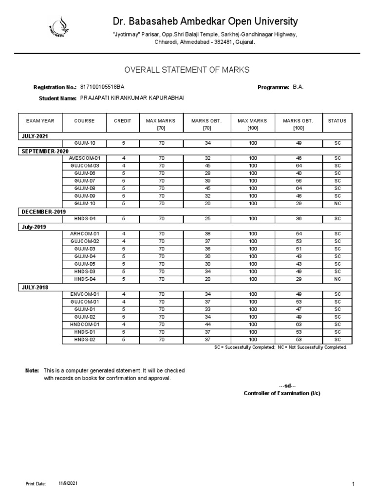 Dr. Babasaheb Ambedkar Open University: Overall Statement of Marks ...