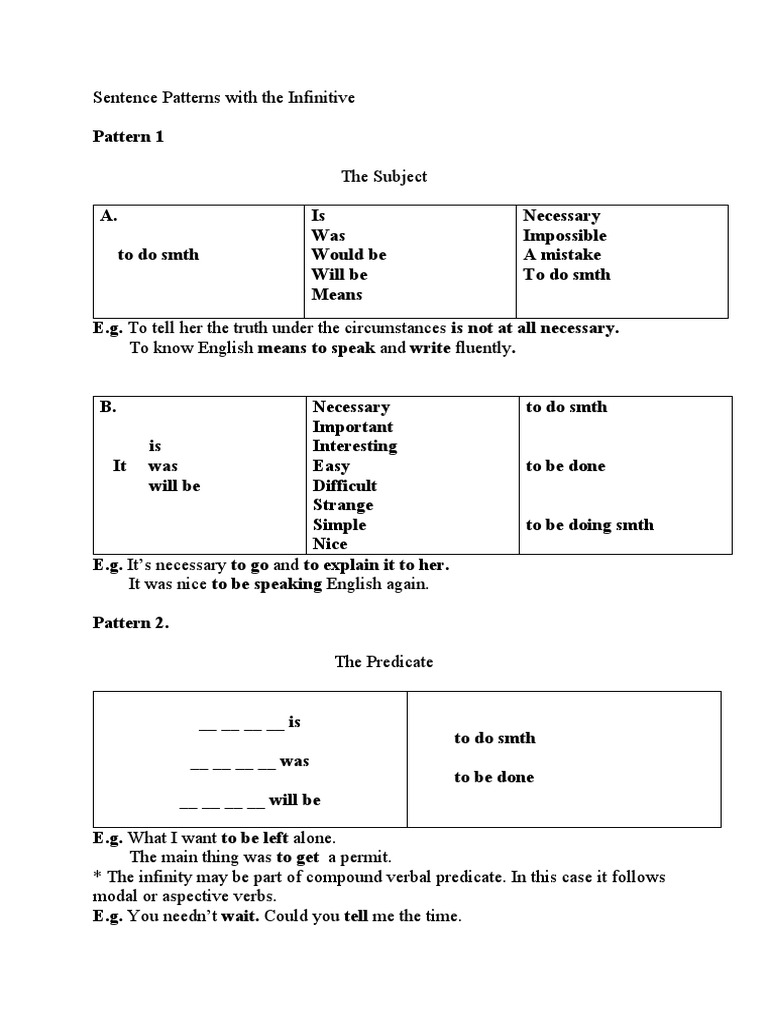 Infinitive Sentence Patterns Explained | PDF | Subject (Grammar) | Verb
