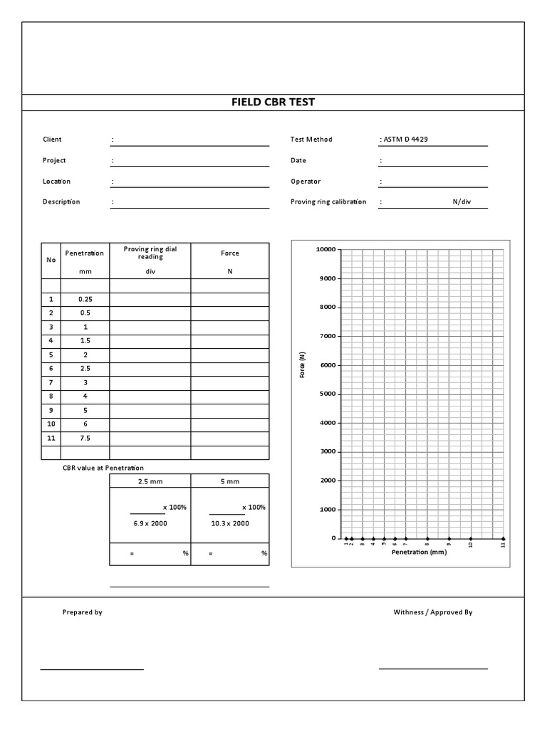 Field CBR Test | PDF