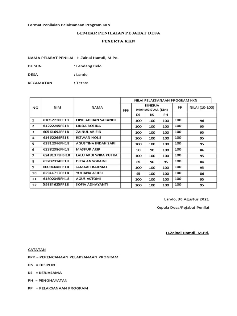 Format Penilaian Pelaksanaan Program KKN | PDF