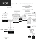 Woc Hipoglikemi | PDF