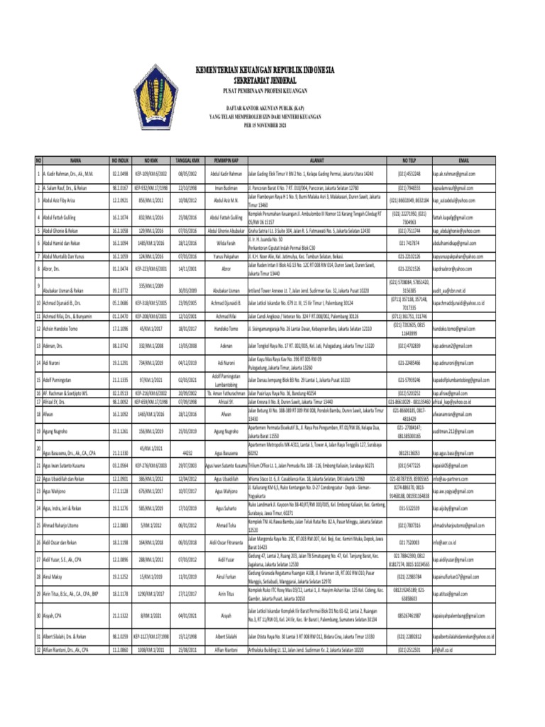 Daftar KAP Aktif 15 Nop | PDF