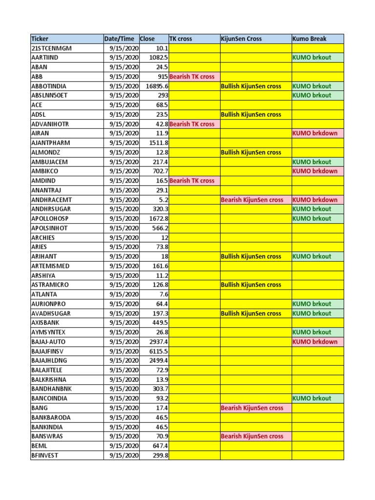 Ticker Date/Time Close TK Cross Kijunsen Cross Kumo Break | Download ...