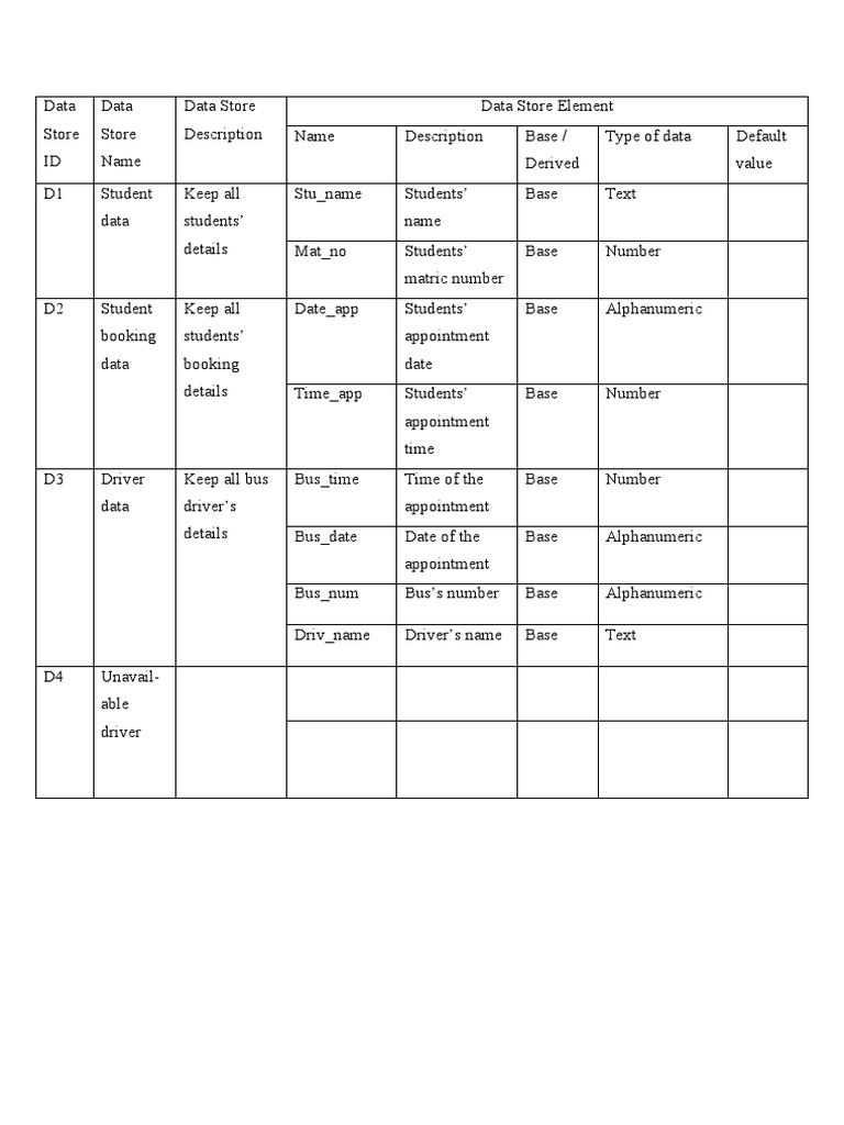 Data Store ID | PDF