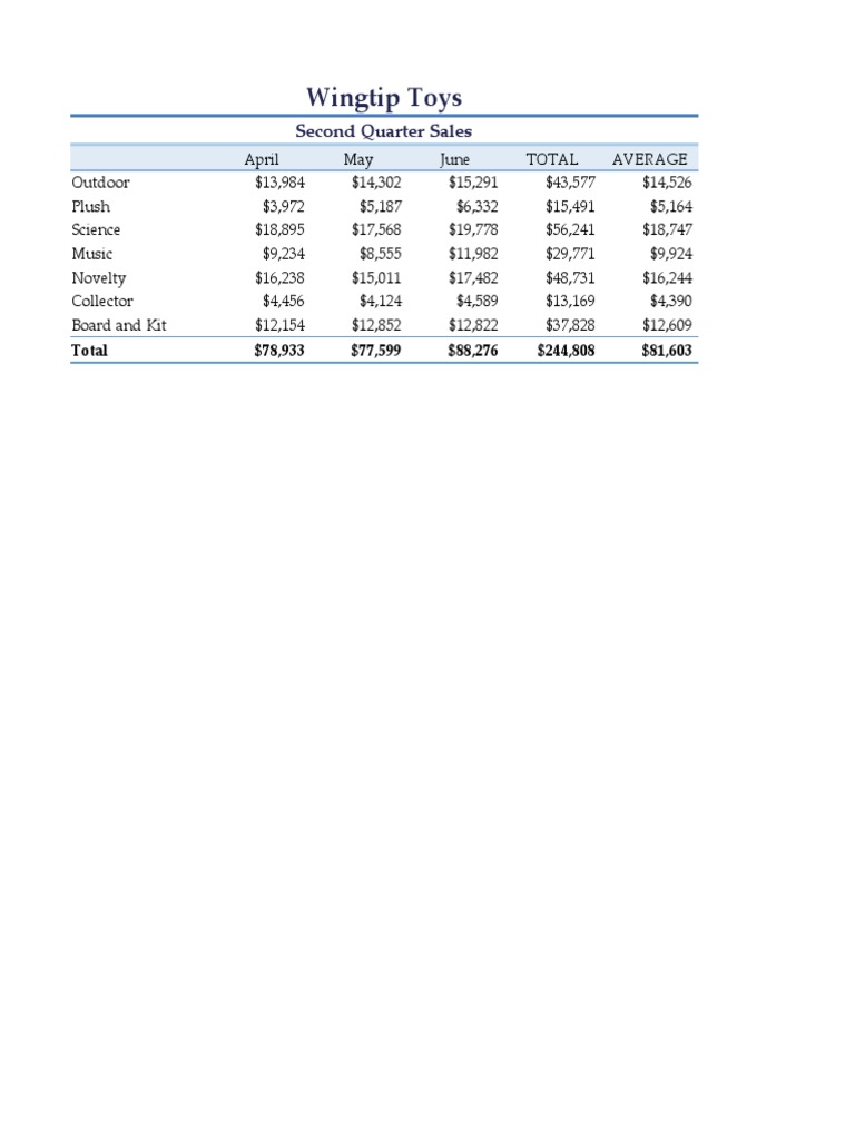 07 Wingtip Toys | PDF