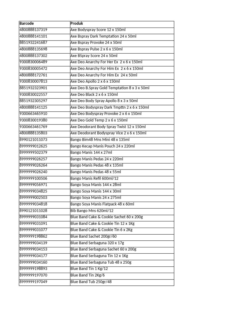 Barcode Unilever | PDF | Toiletry | Personal Hygiene Products