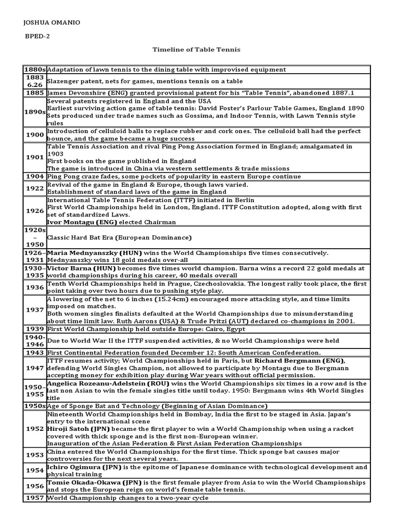 History of Table Tennis in China | PDF | Table Tennis | China
