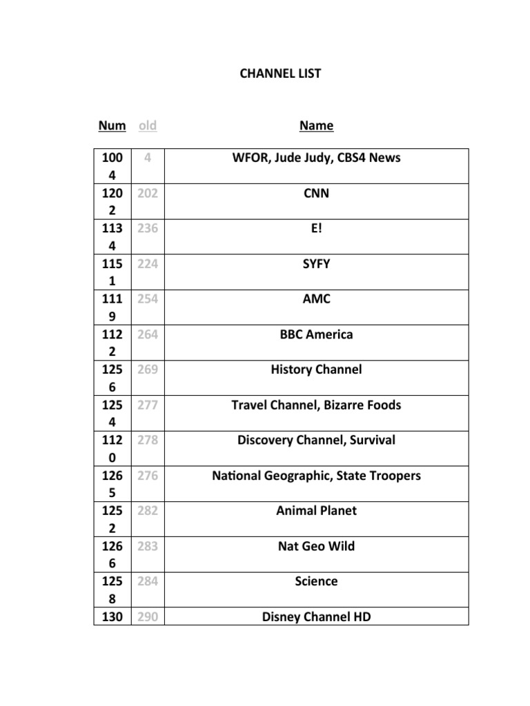 Channel List | PDF