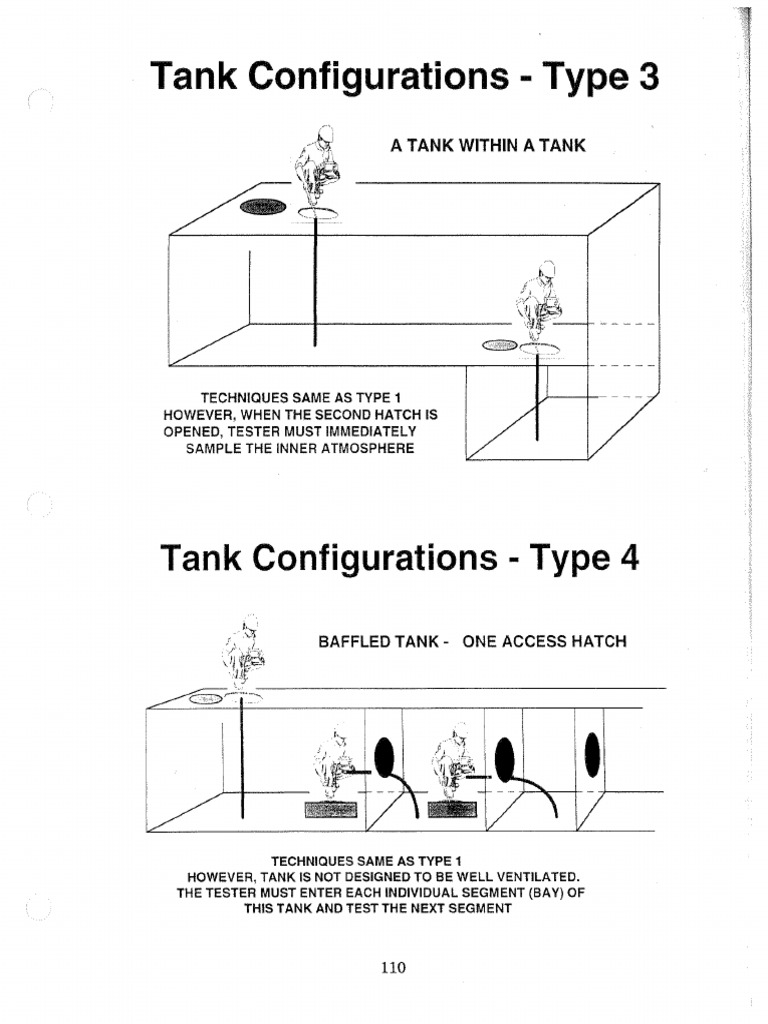 Tank Configurations | PDF