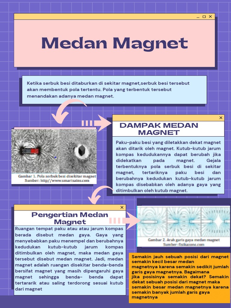 Medan Magnet | PDF