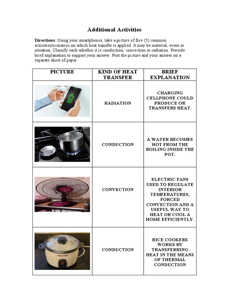Additional Activities: Picture Kind of Heat Transfer Brief Explanation ...