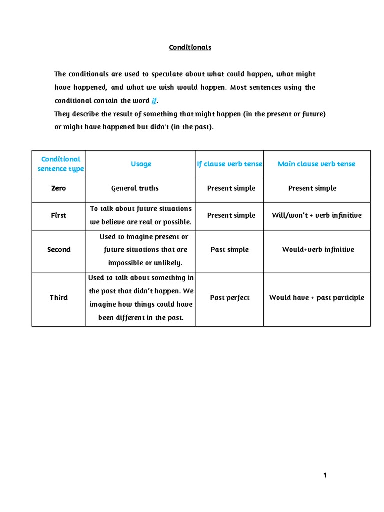 Conditionals: Conditional Sentence Type Usage If Clause Verb Tense Main Clause Verb Tense | PDF ...