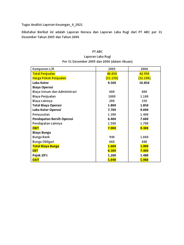 Tugas Pertemuan 4 @analisis Laporan Keuangan 2021 | PDF | Bisnis