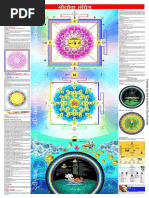 Goloka Chart Hindi | PDF
