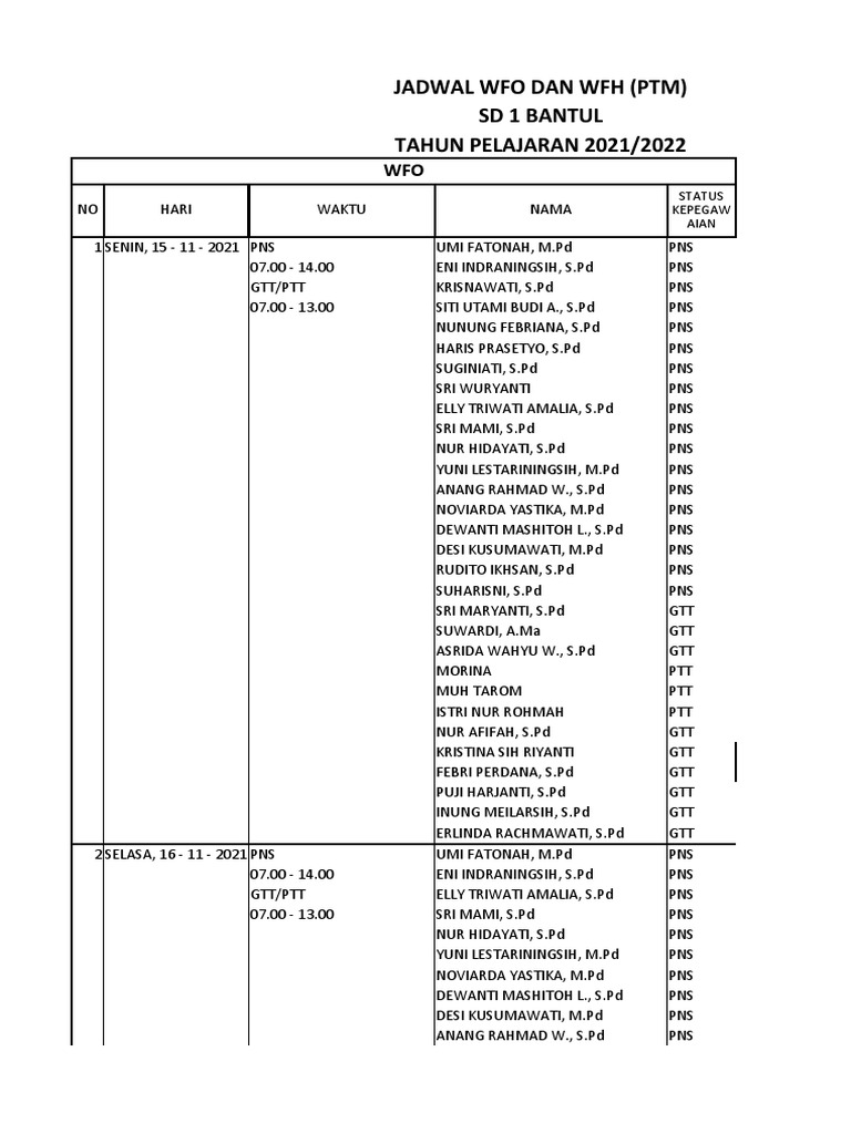 Jadwal Wfo Dan WFH (PTM) SD 1 Bantul TAHUN PELAJARAN 2021/2022 | PDF