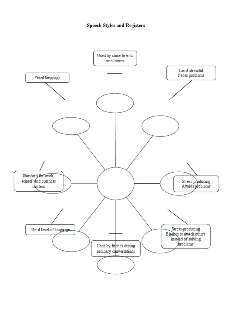 Understanding Speech Styles and Registers | PDF