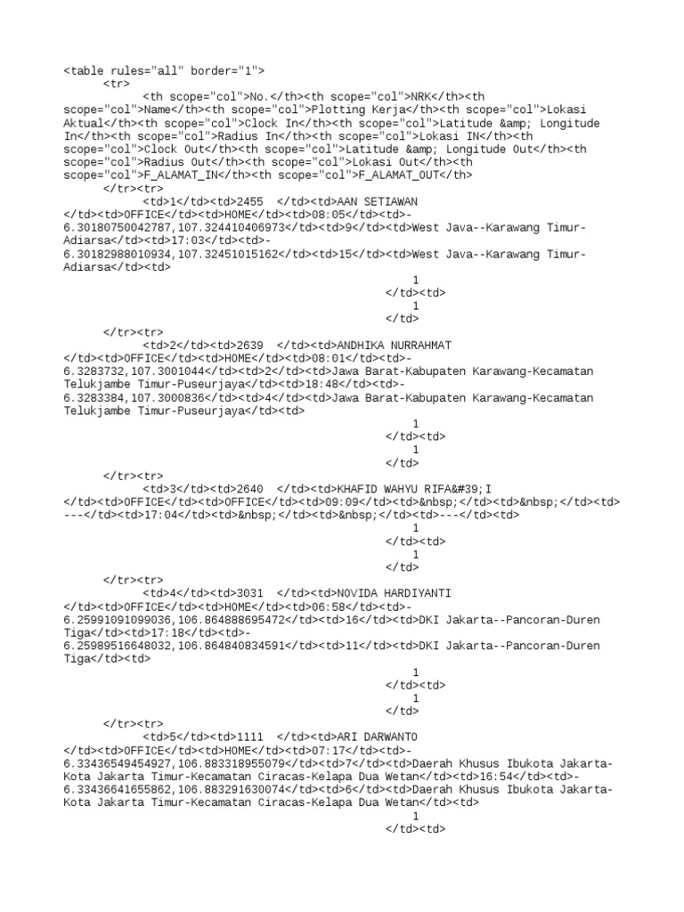 Report | PDF | Computers | Technology & Engineering