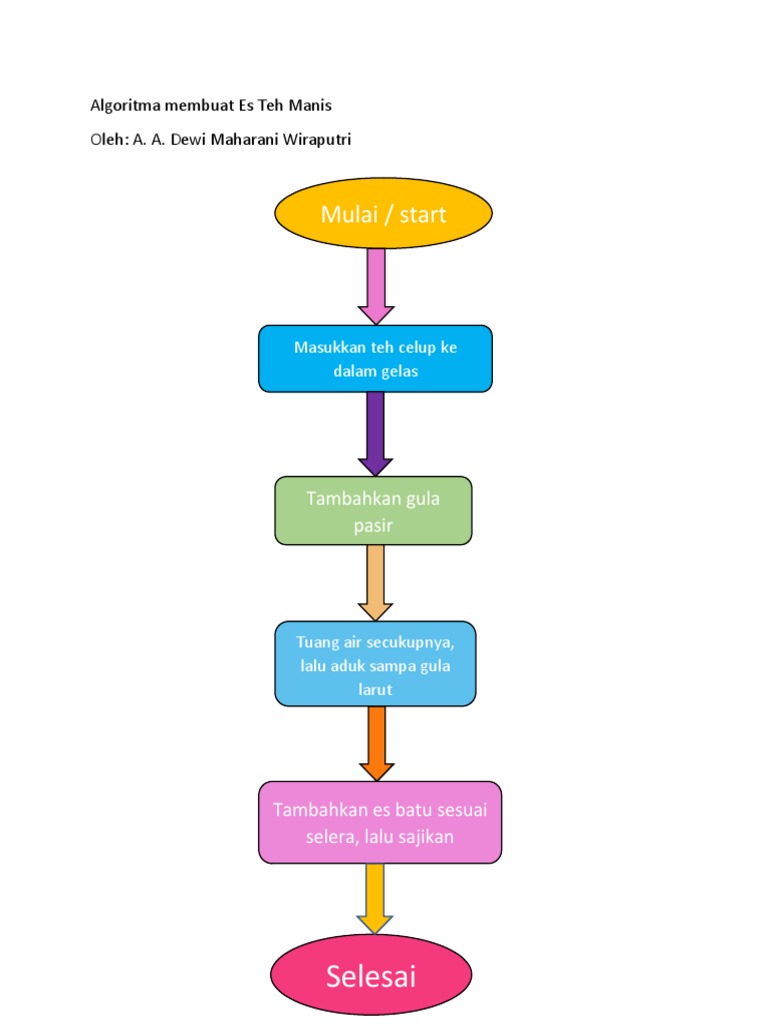 Algoritma Membuat Es Teh Manis | PDF