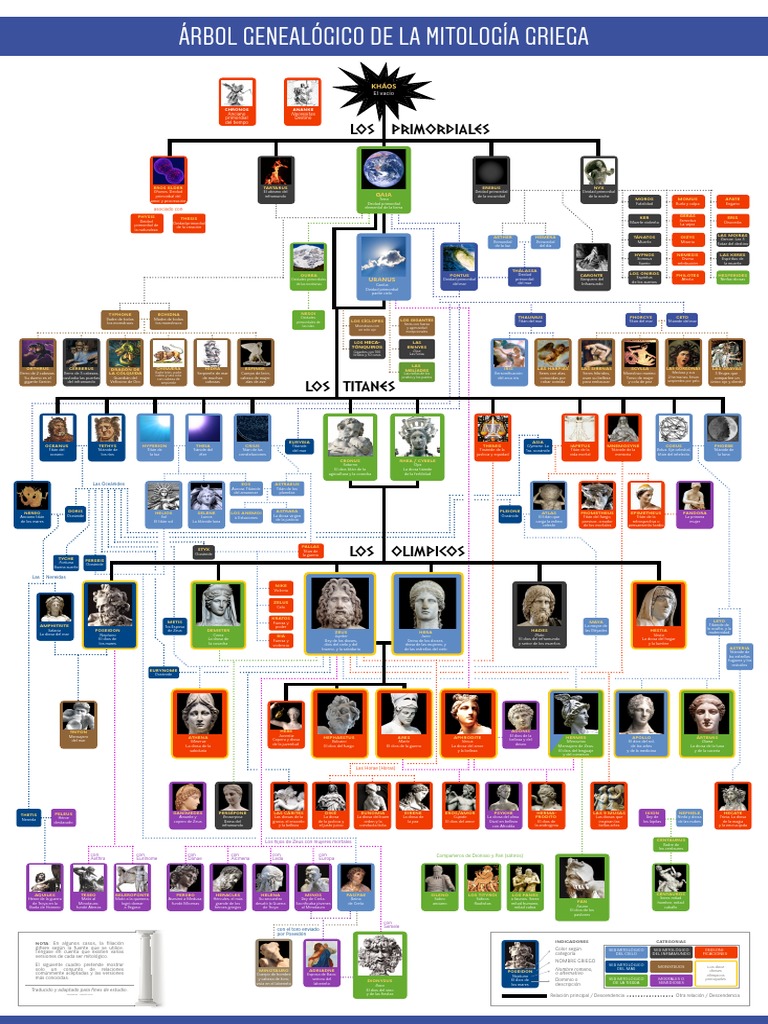 árbol Genealógico De Zeus, Mitología Griega Lupa Del Cuento