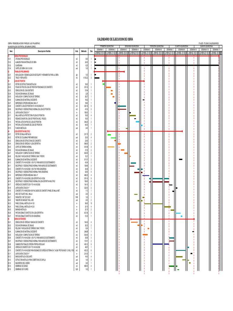 Cronograma de Ejecucion de Obra | PDF