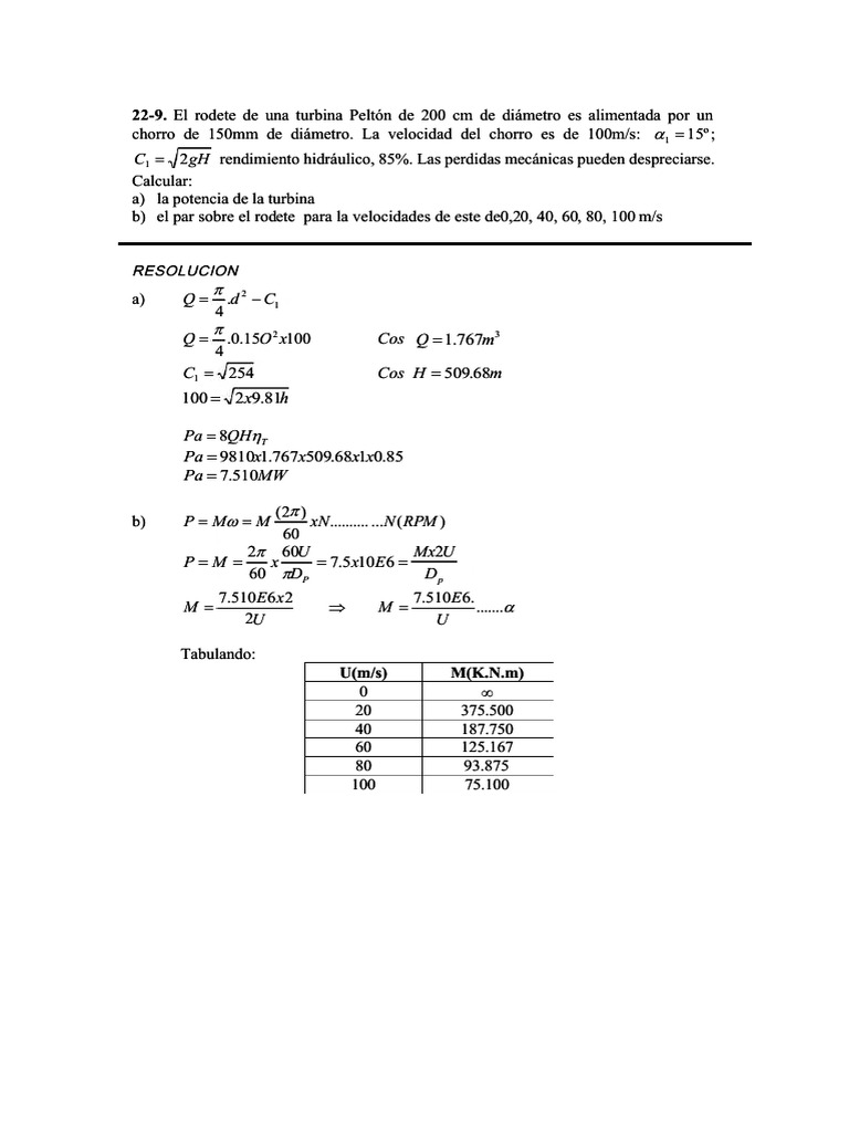 Resolucion Resolucion | PDF