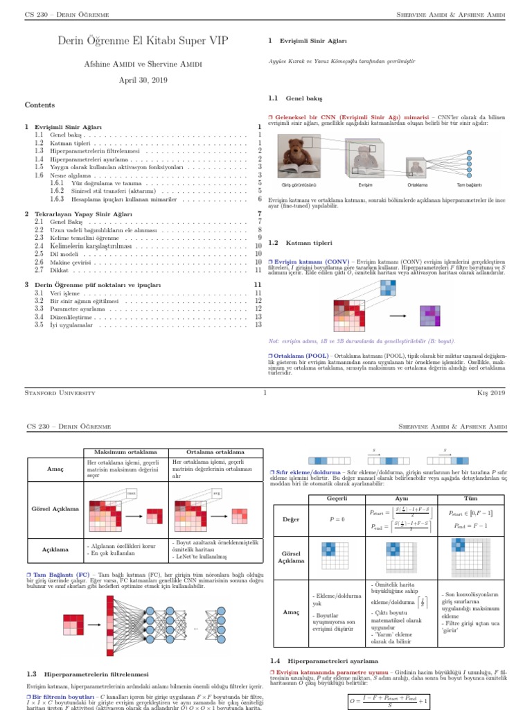 Super Cheatsheet Deep Learning Pdf