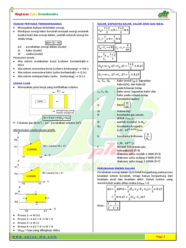 Ringkasan Termodinamika Fisika Kelas 11 SMA | PDF