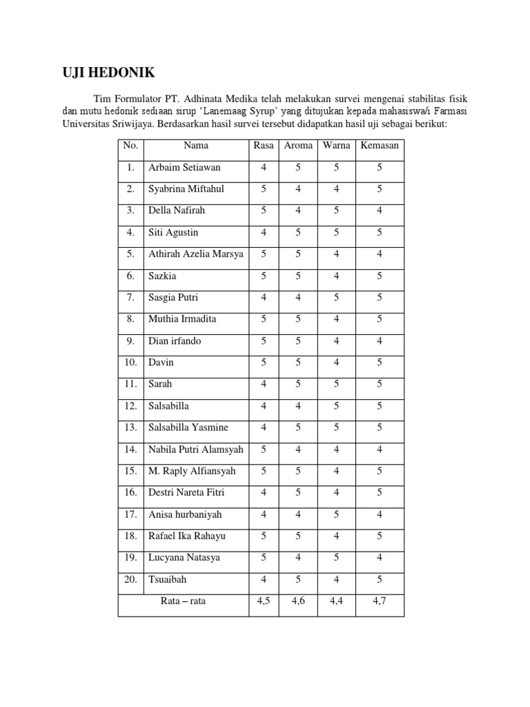 Uji Hedonik Nih | PDF