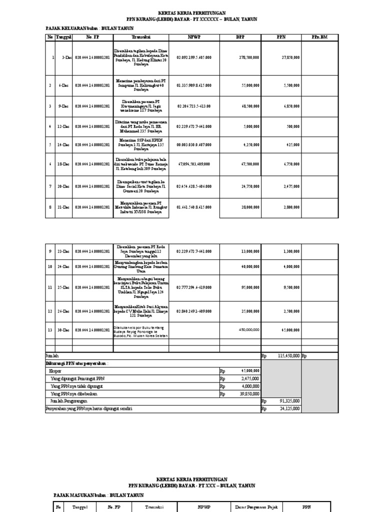 LEMBAR KERTAS KERJA PPN (Indah) | PDF