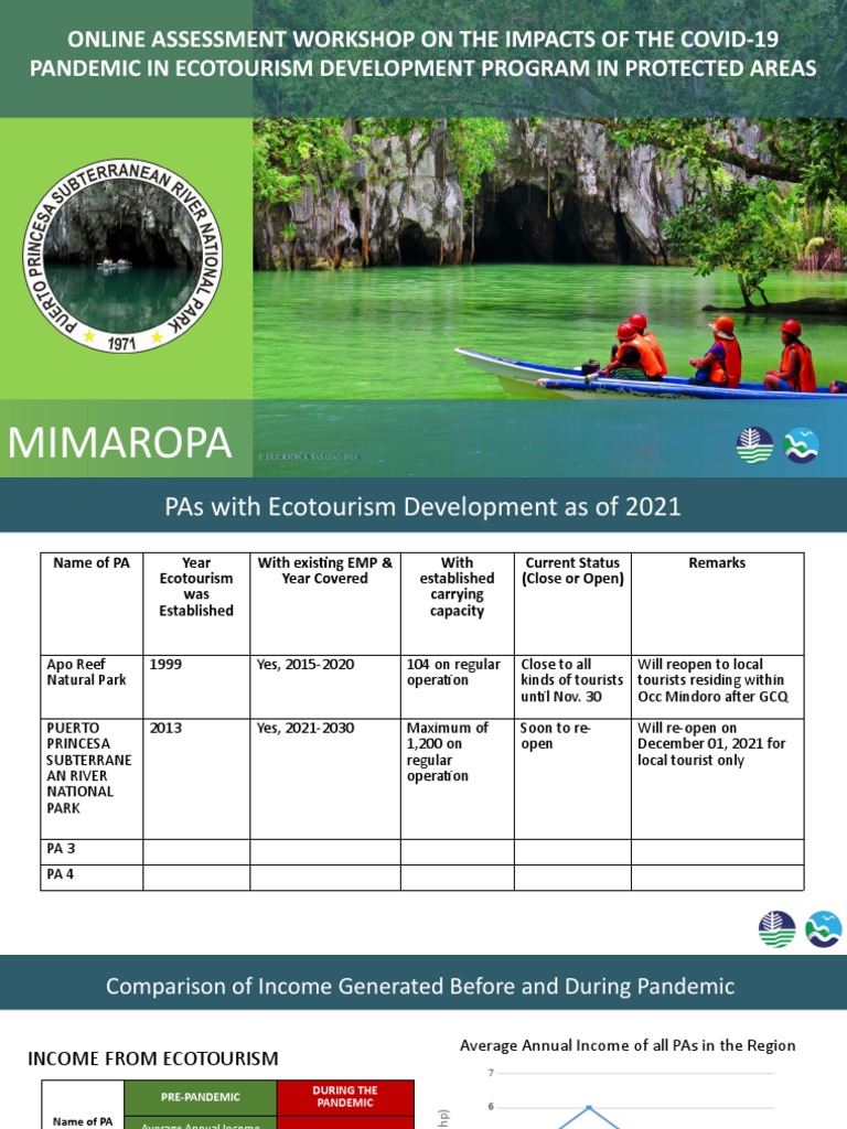 Ecotourism Assessment - PPT Template ARNP Edit | PDF | Natural ...