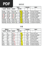 Voir Dire Practice Juror Chart | PDF | Legal Procedure | Judiciaries