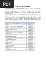 Tabel Massa Jenis Dan Berat Jenis | PDF | Teknologi & Rekayasa