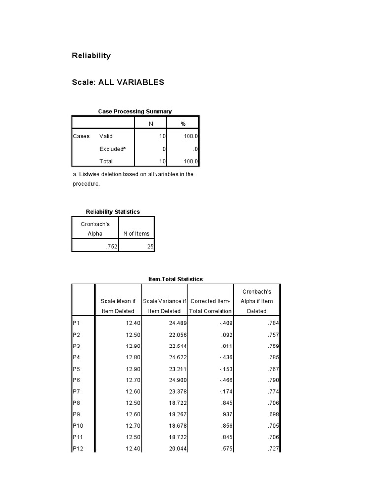 Reliability: Case Processing Summary | PDF