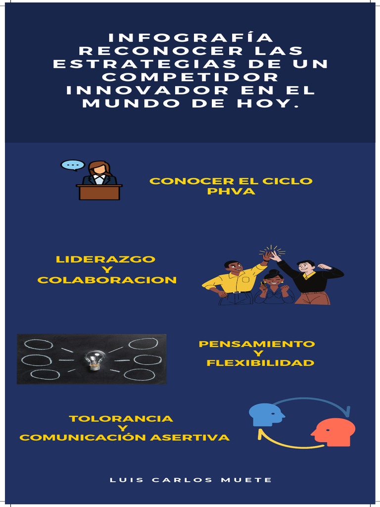 Infografía Reconocer Las Estrategias de Un Competidor Innovador en El Mundo de Hoy. | PDF