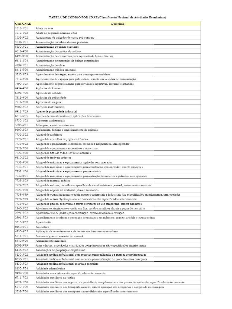 Codigo De Atividade Economica _ Lista de CNAE atualizada: Códigos e ...