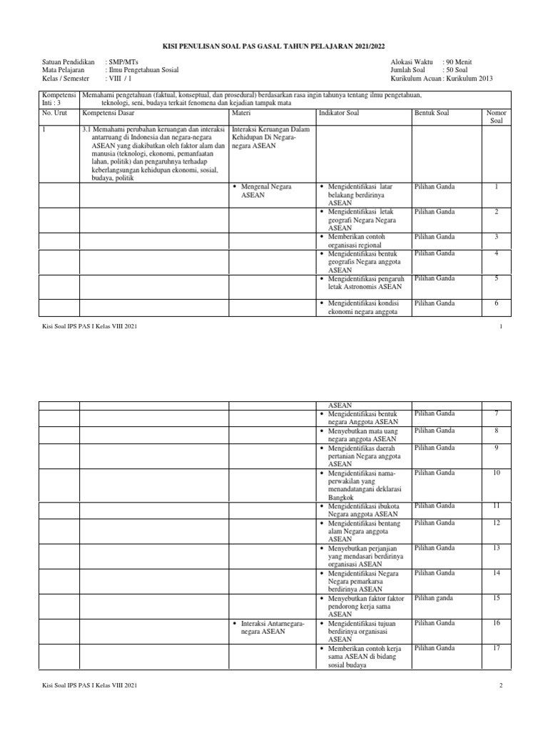 Kisi PAS IPS Kelas 8 SMT 1 2021 | PDF