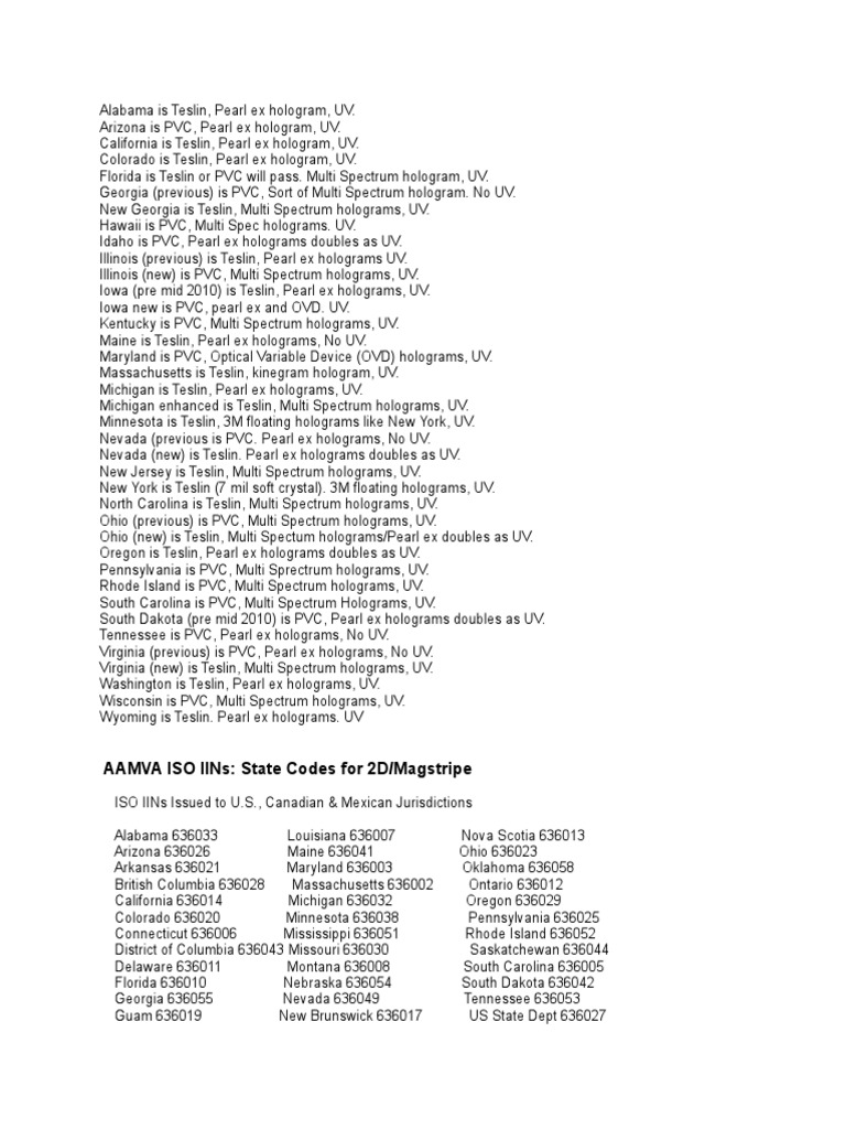 Aamva Iso Iins: State Codes For 2D/Magstripe | PDF | Optics | Atomic