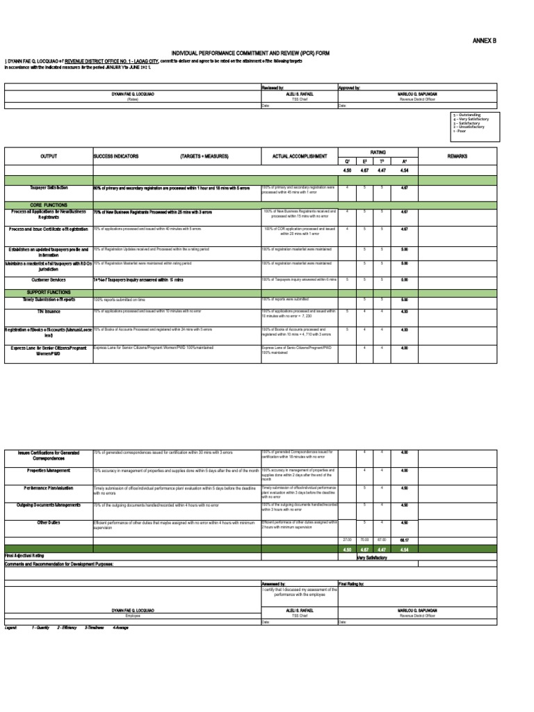 IPCR Form for LGU Performance Review | PDF