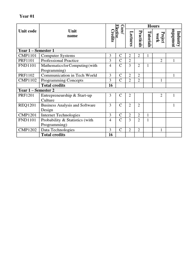 Cyb Sec | PDF | Computer Security | Security