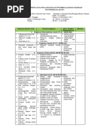 Contoh RPPM Dan RPPH Tema Air Udara API | PDF