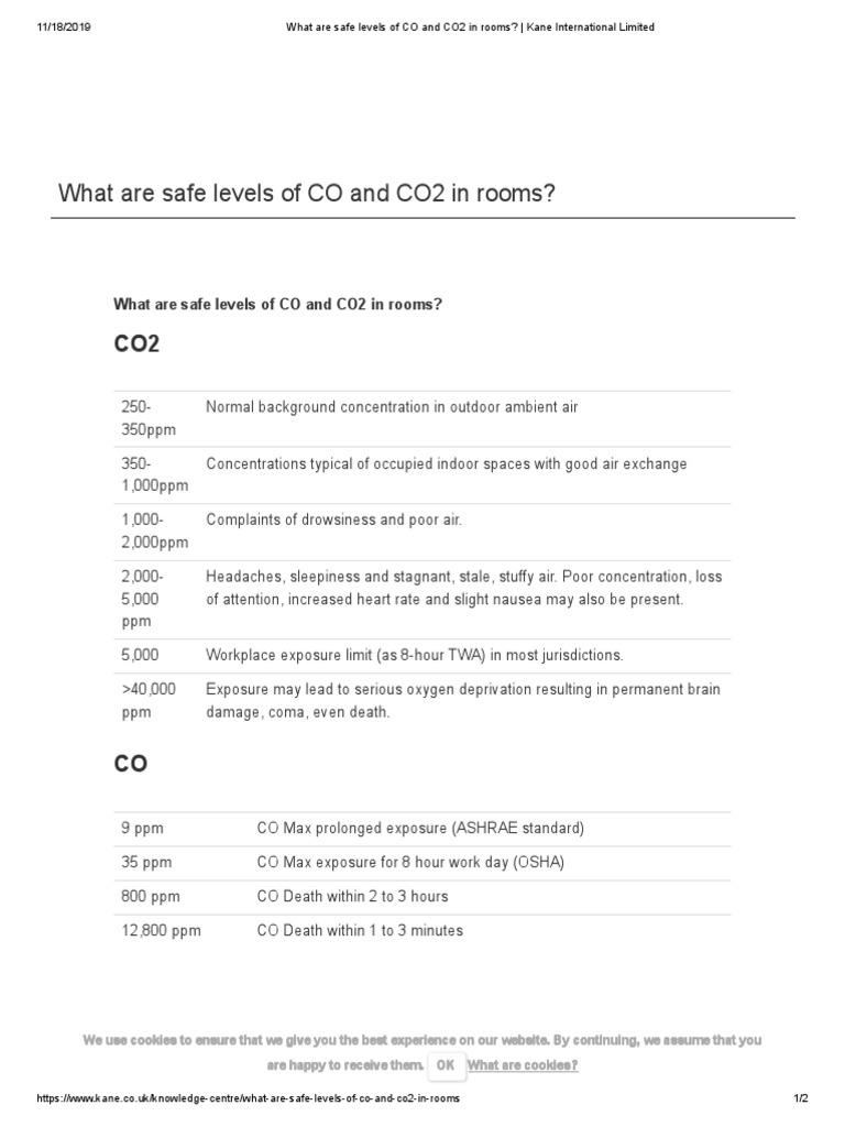 Safe CO and CO2 Levels in Rooms | PDF | Carbon Dioxide | Occupational ...