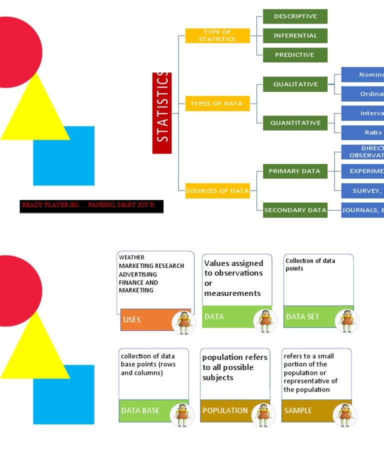 Statistics Concept Map | PDF