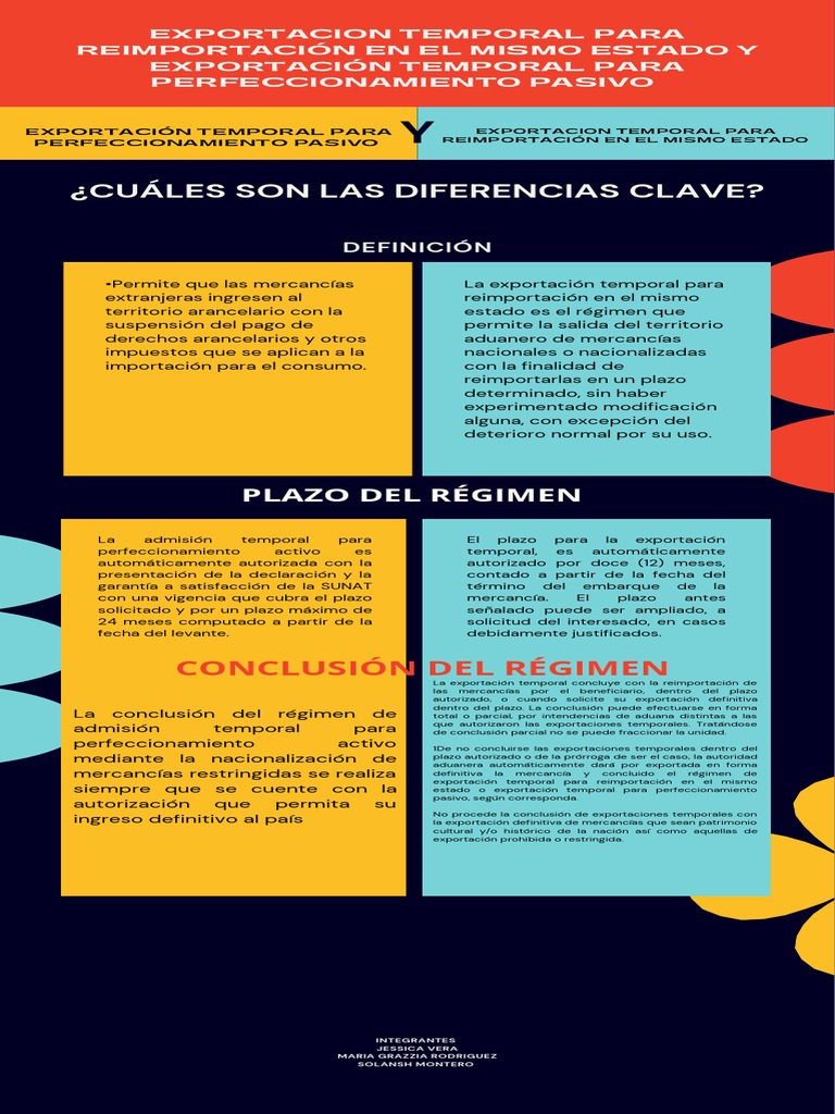Exportación Temporal: Reglas y Diferencias | PDF | aduana | Exportaciones